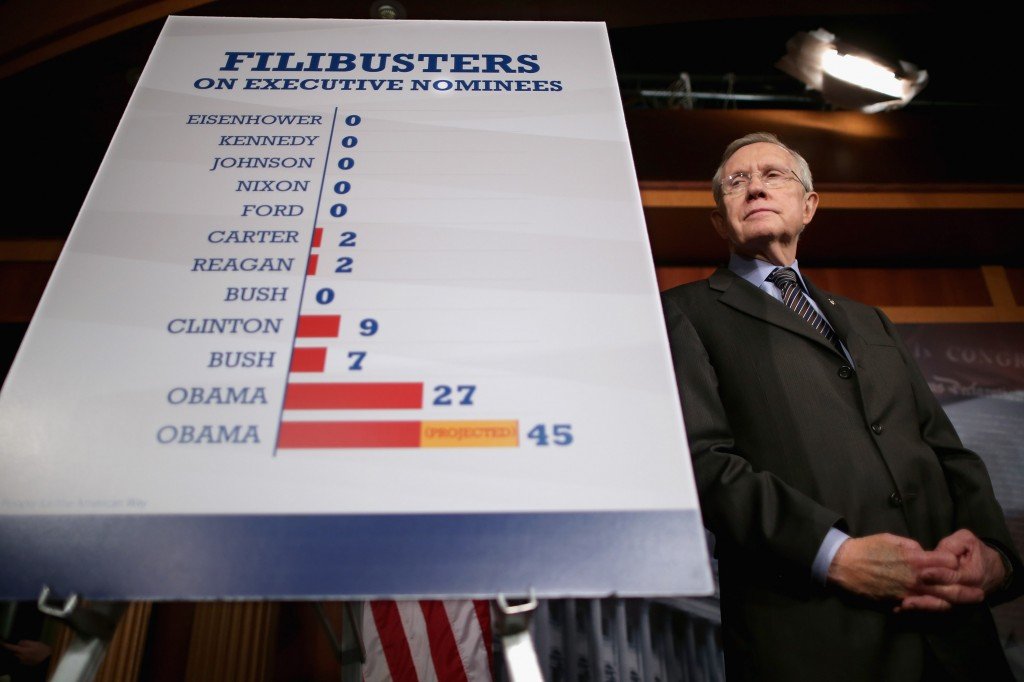 Filibuster, cloture and the nuclear option in the Senate explained ...