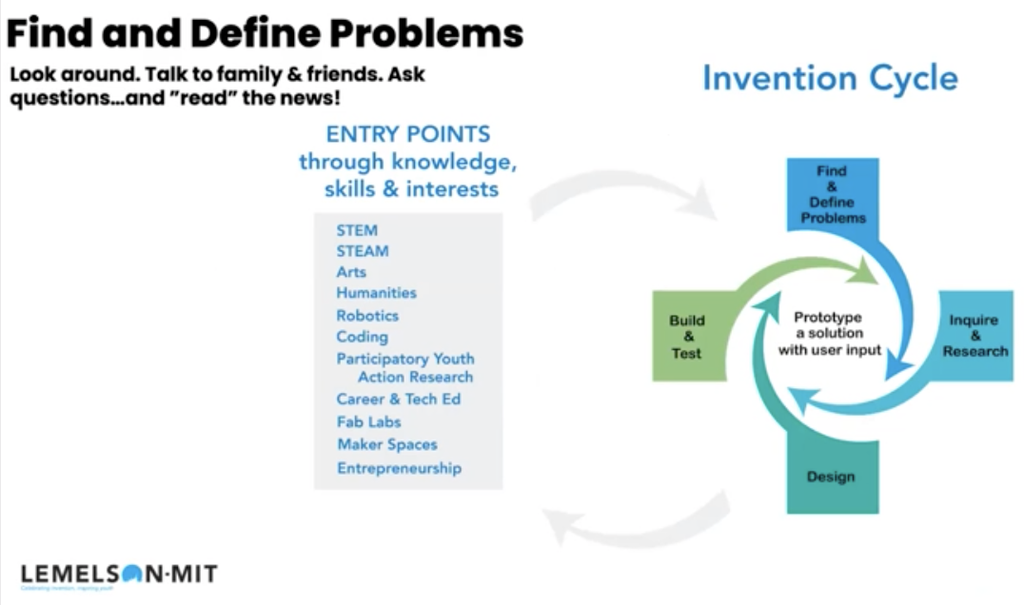 Lesson plan: Identifying the problem you want to solve using invention ...