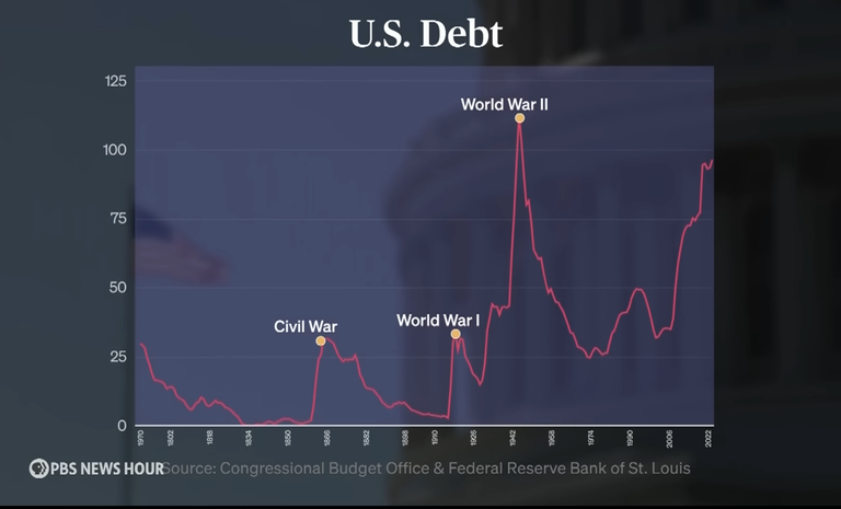 Explaining the national debt, how we got here and what it means for ...