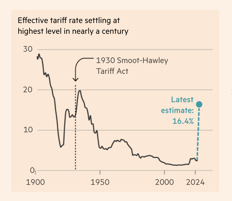 How tariffs impact the economy | PBS News Hour Classroom